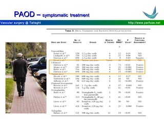 Peripheral vascular disease 2015 | PPT