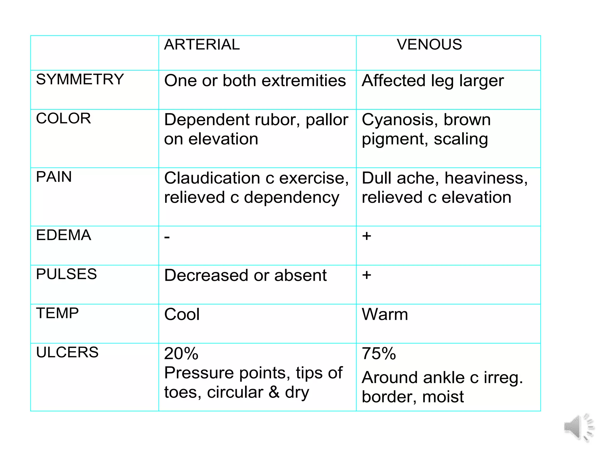 Pvd and lipid panel | PPTX