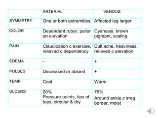 Pvd and lipid panel | PPT