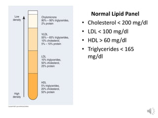 Pvd and lipid panel | PPT