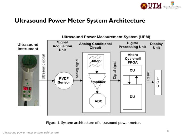 PVDF Sensor Design and FPGA Implementation of Ultrasound Power ...