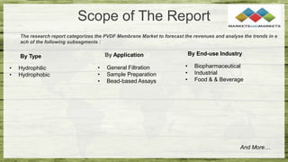 PVDF Membrane Market Trends Size & Share - Recent Developments.pptx