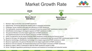 PVDF Membrane Market Trends Size & Share - Recent Developments.pptx