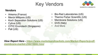 PVDF Membrane Market Trends Size & Share - Recent Developments.pptx