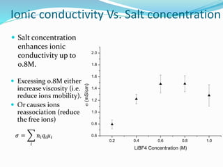 Pvdf polymer gel electrolytes | PPSX