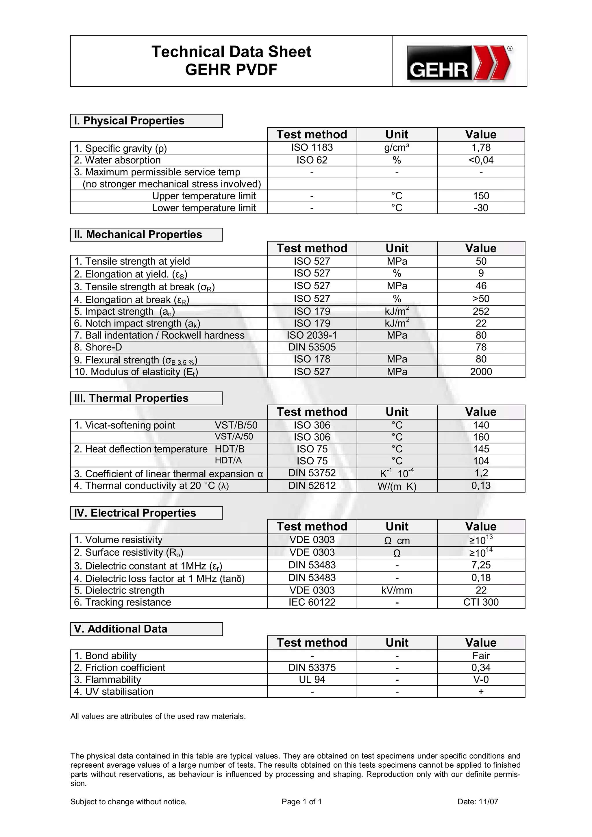 Pvdf properties data sheet_ gehr | PDF
