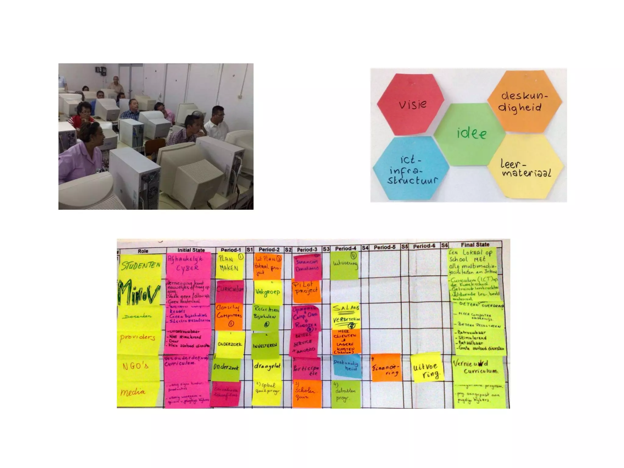 Relatie tussen ECOIS en UTSN-project "Actief Leren" | PPT