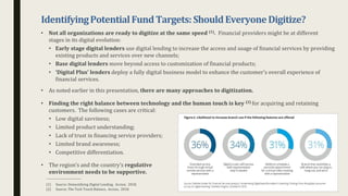 Digitization of Financial Services in Emerging Markets | PPT