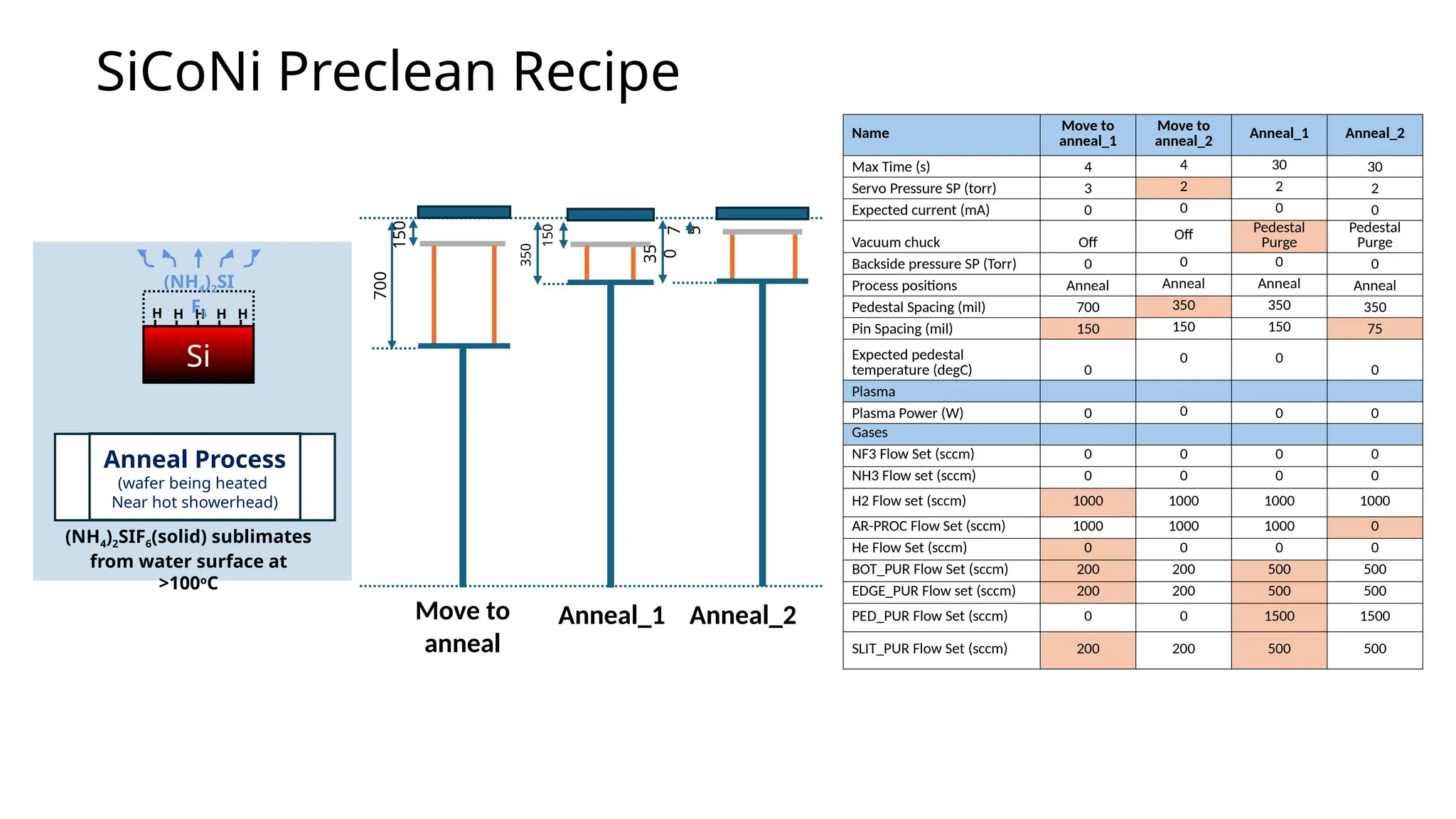 PVD MNA 501 Recipe Review with understanding | PPTX
