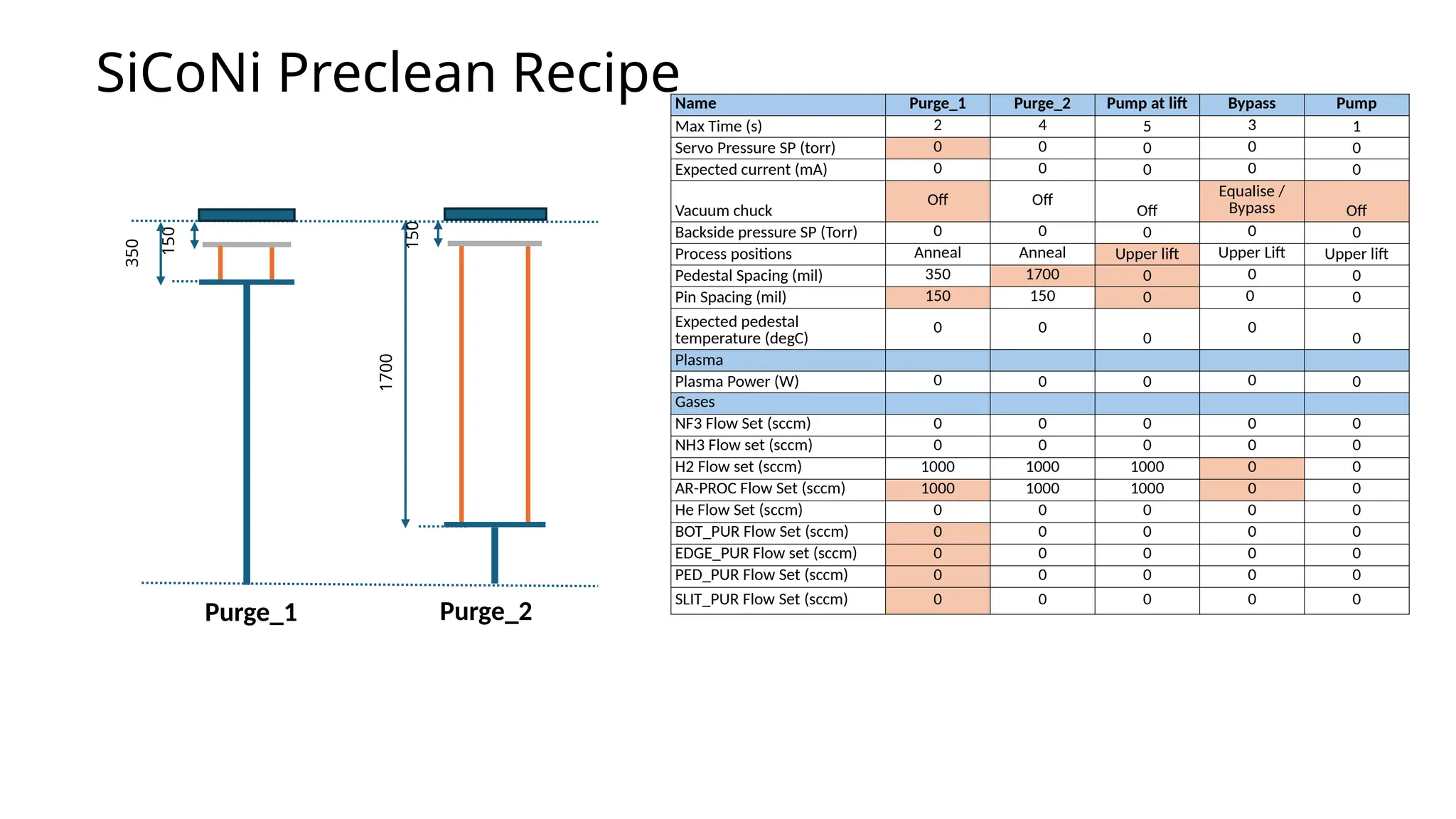 PVD MNA 501 Recipe Review with understanding | PPTX