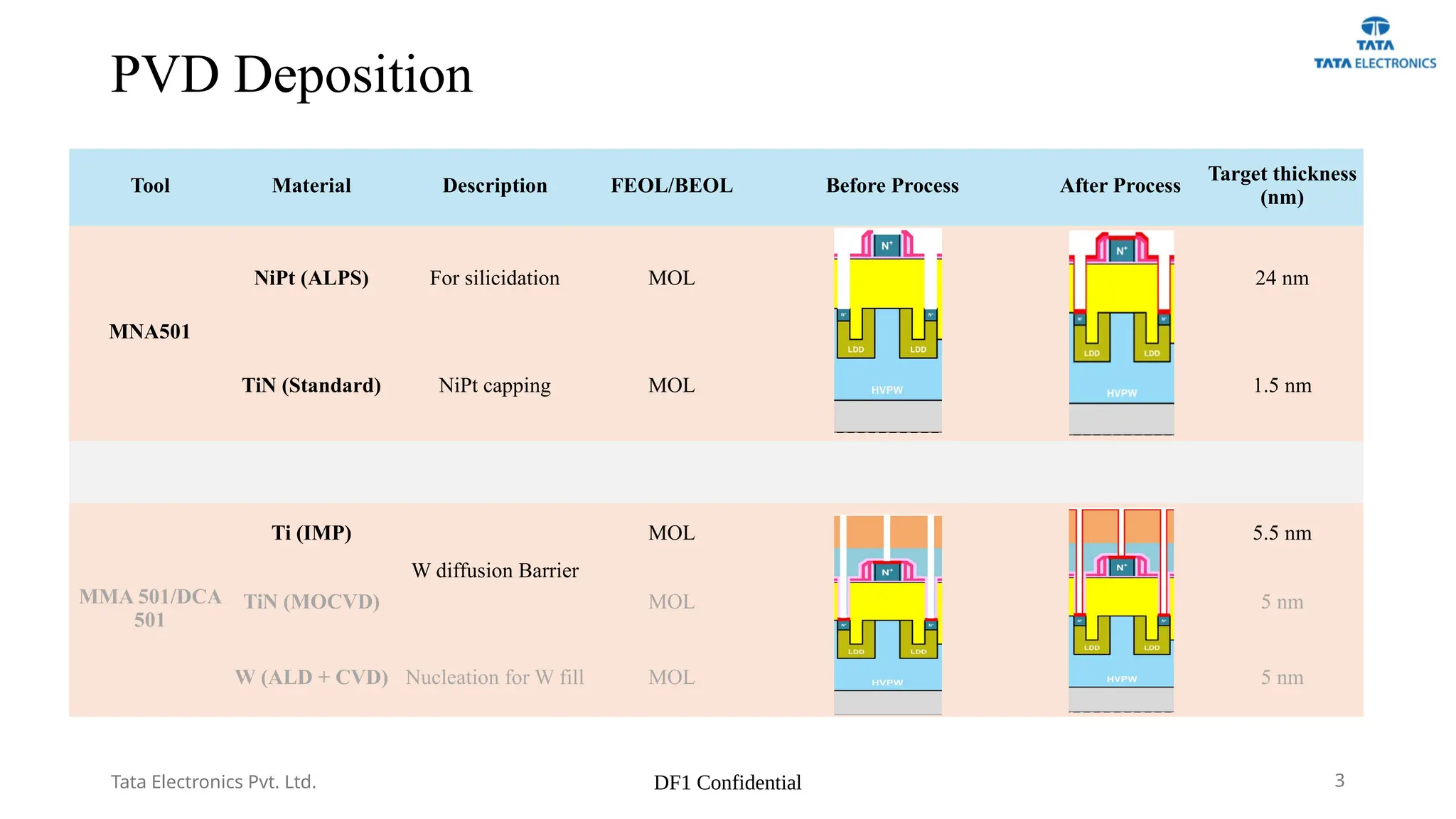 PVD MNA 501 Recipe Review with understanding | PPTX