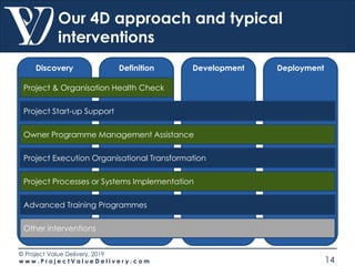 Project Value Delivery methodology and interventions | PPT
