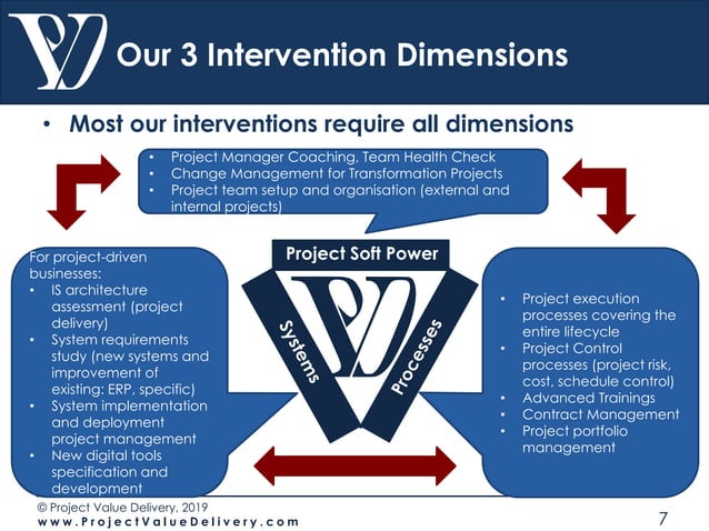 Project Value Delivery methodology and interventions | PPT