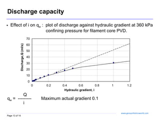 Pvd Soil Consolidation Design | PDF