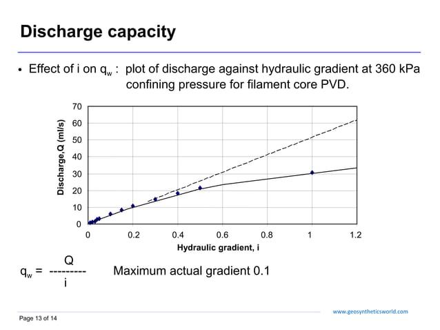 Pvd Soil Consolidation Design | PDF | Physics | Science