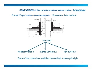 Comparison of Various Pressure Vessel Codes | PDF