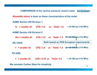 Comparison of Various Pressure Vessel Codes | PDF