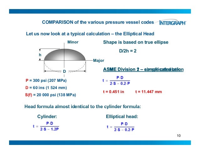 Comparison of Various Pressure Vessel Codes
