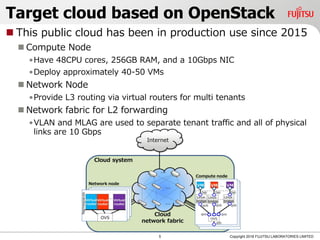 The Impact of Software-based Virtual Network in the Public Cloud | PPT