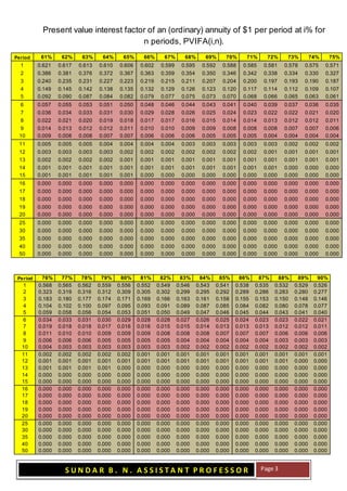 Present Value Interest Factor of an Annuity of 1$ Per Period for 50 ...
