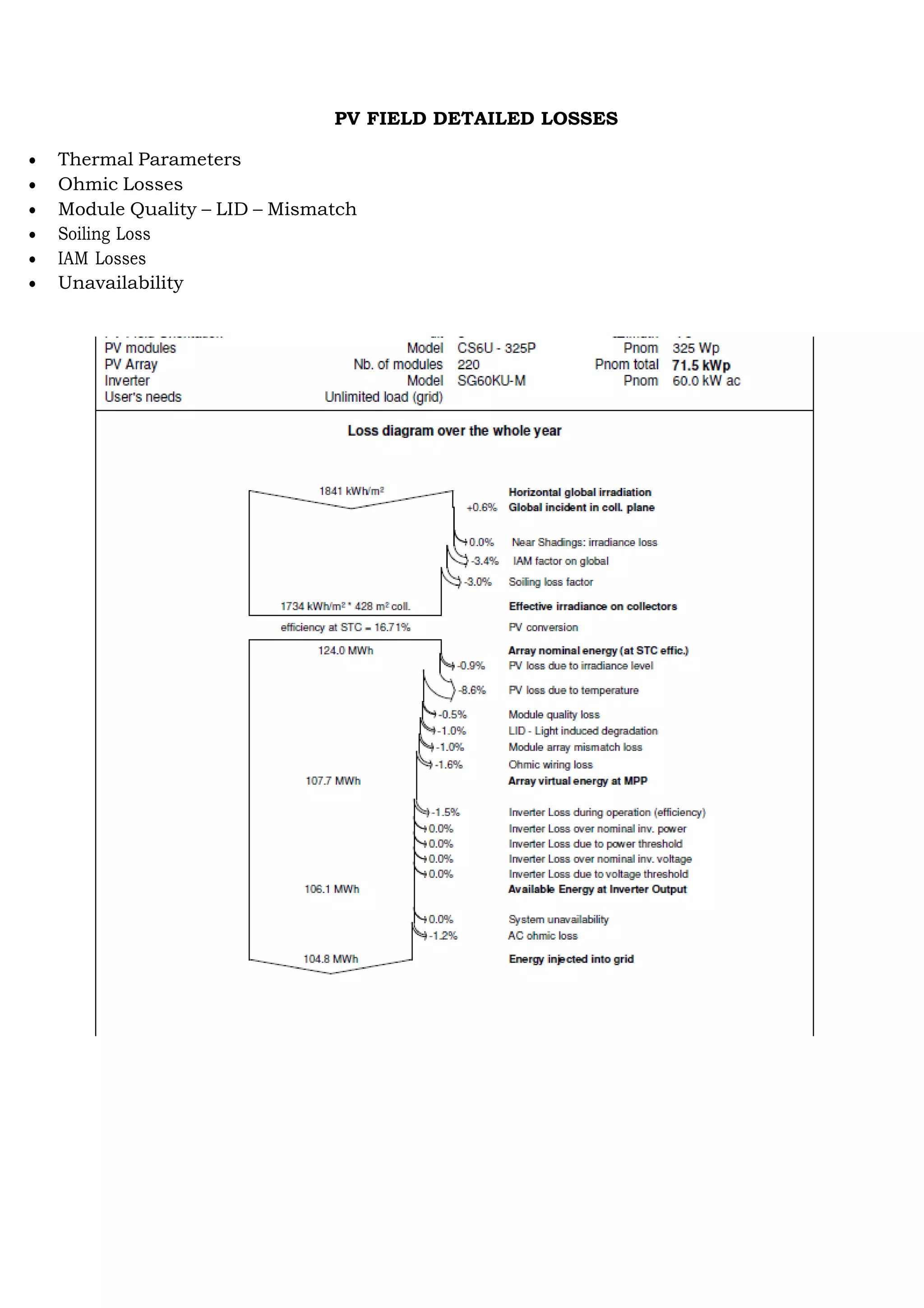 Pv field detailed losses | PDF