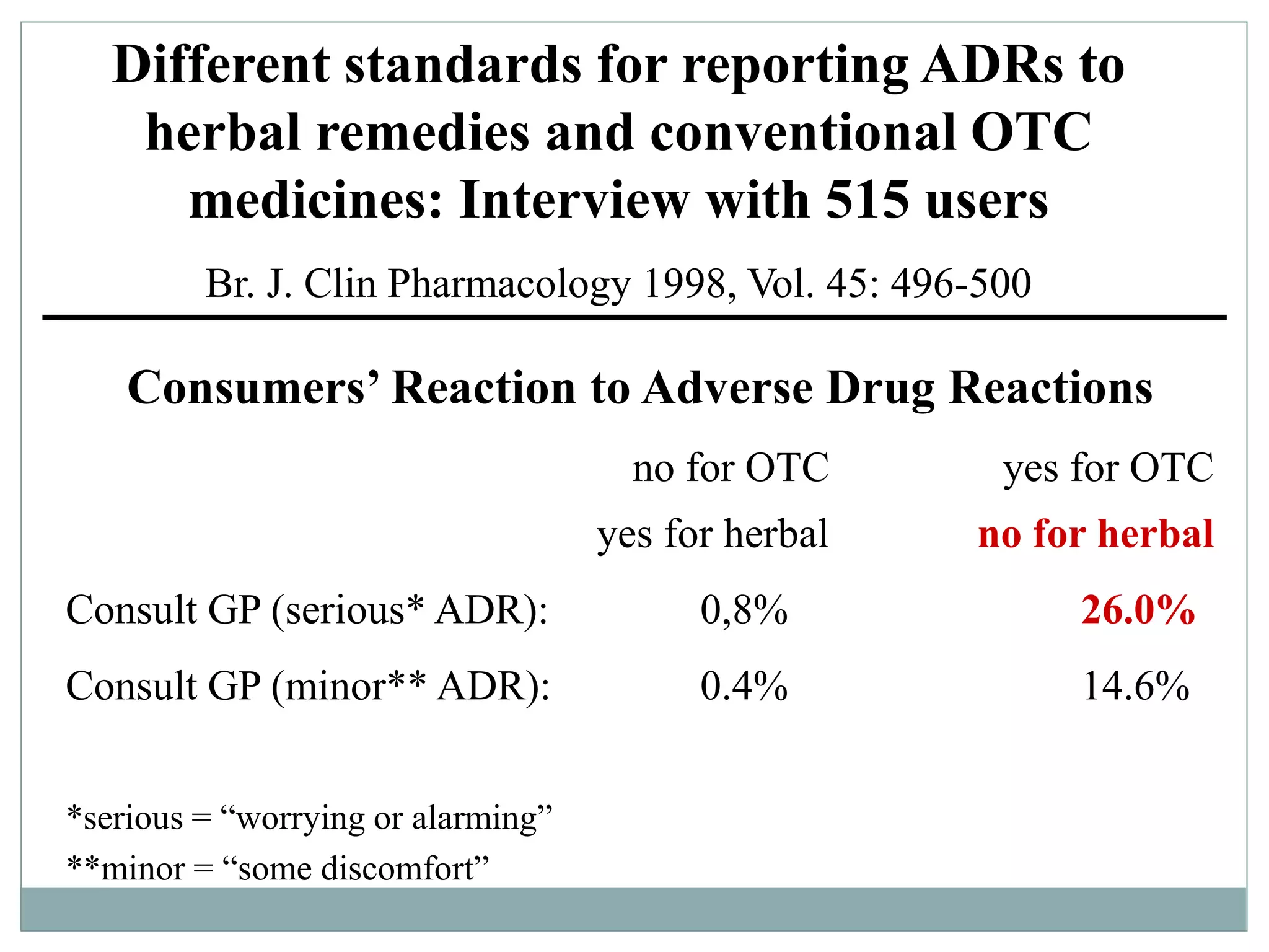 Pharmacovigilance for Ayurvedic Products | PPTX