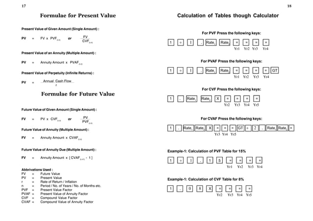 PVF, PVAF, CVF, CVAF Tables for Financial Management.pdf
