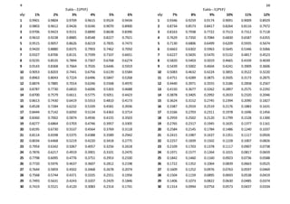 PVF, PVAF, CVF, CVAF Tables for Financial Management.pdf