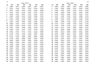 PVF, PVAF, CVF, CVAF Tables for Financial Management.pdf