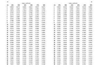 PVF, PVAF, CVF, CVAF Tables for Financial Management.pdf