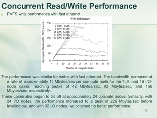 PVFS: A Parallel File System for Linux Clusters | PPT