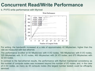 PVFS: A Parallel File System for Linux Clusters | PPT | Operating ...