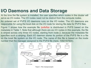 PVFS: A Parallel File System for Linux Clusters | PPT | Operating Systems | Computer Software ...
