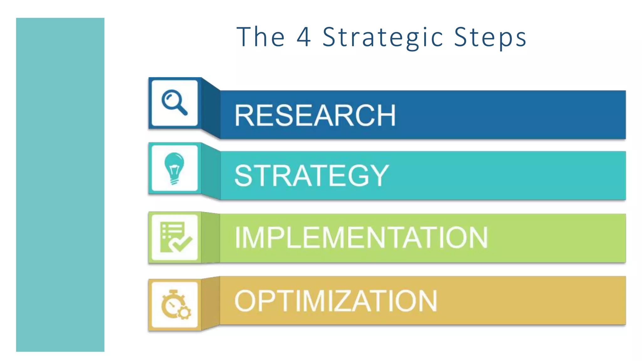 Integrated Multi-channel Digital Marketing Strategies | PPSX
