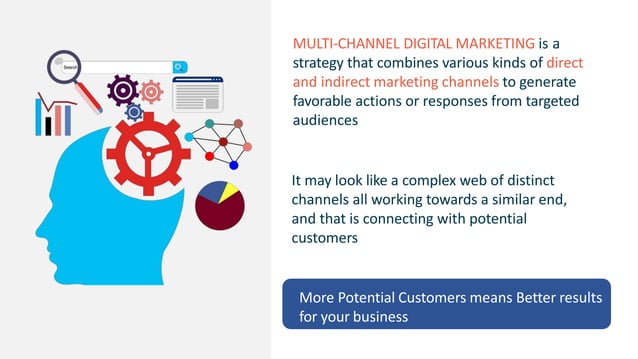 Integrated Multi-channel Digital Marketing Strategies | PPSX