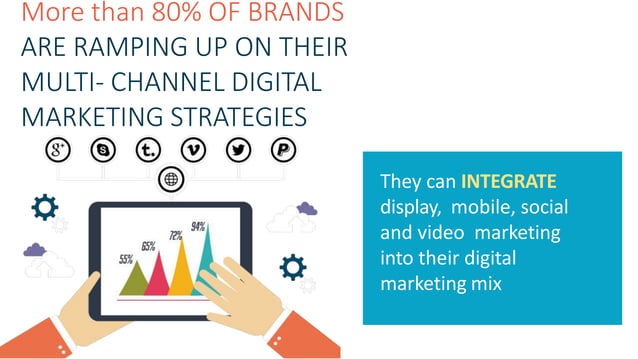 Integrated Multi-channel Digital Marketing Strategies | PPSX