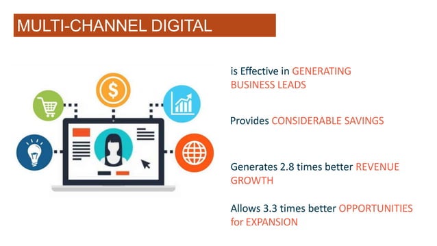 Integrated Multi-channel Digital Marketing Strategies | PPSX