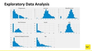 Intro to ML with H2O | PPTX | Computing | Technology & Computing