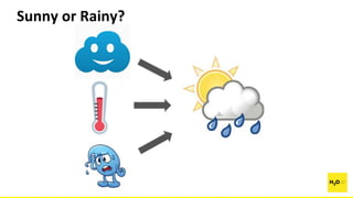 Intro to ML with H2O | PPTX | Computing | Technology & Computing