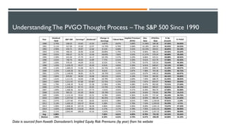 PVGO Thought Process for Equity Valuation | PDF