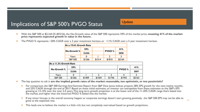 PVGO Formula for Equity Valuation (Long Version) | PDF | Stocks and ...