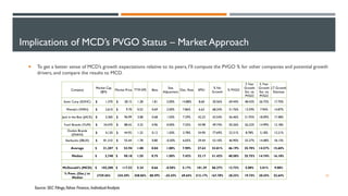 PVGO Formula for Equity Valuation (Long Version) | PPT