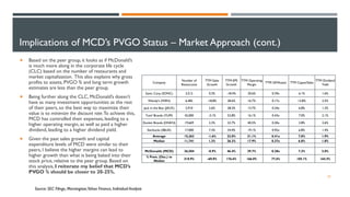 PVGO Formula for Equity Valuation (Long Version) | PPT