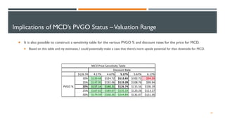 PVGO Formula for Equity Valuation (Long Version) | PPT