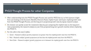 PVGO Formula for Equity Valuation (Long Version) | PPT
