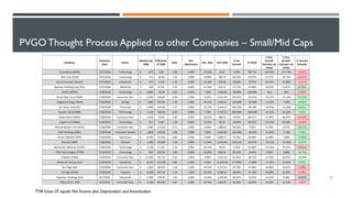 PVGO Formula for Equity Valuation (Long Version) | PPT