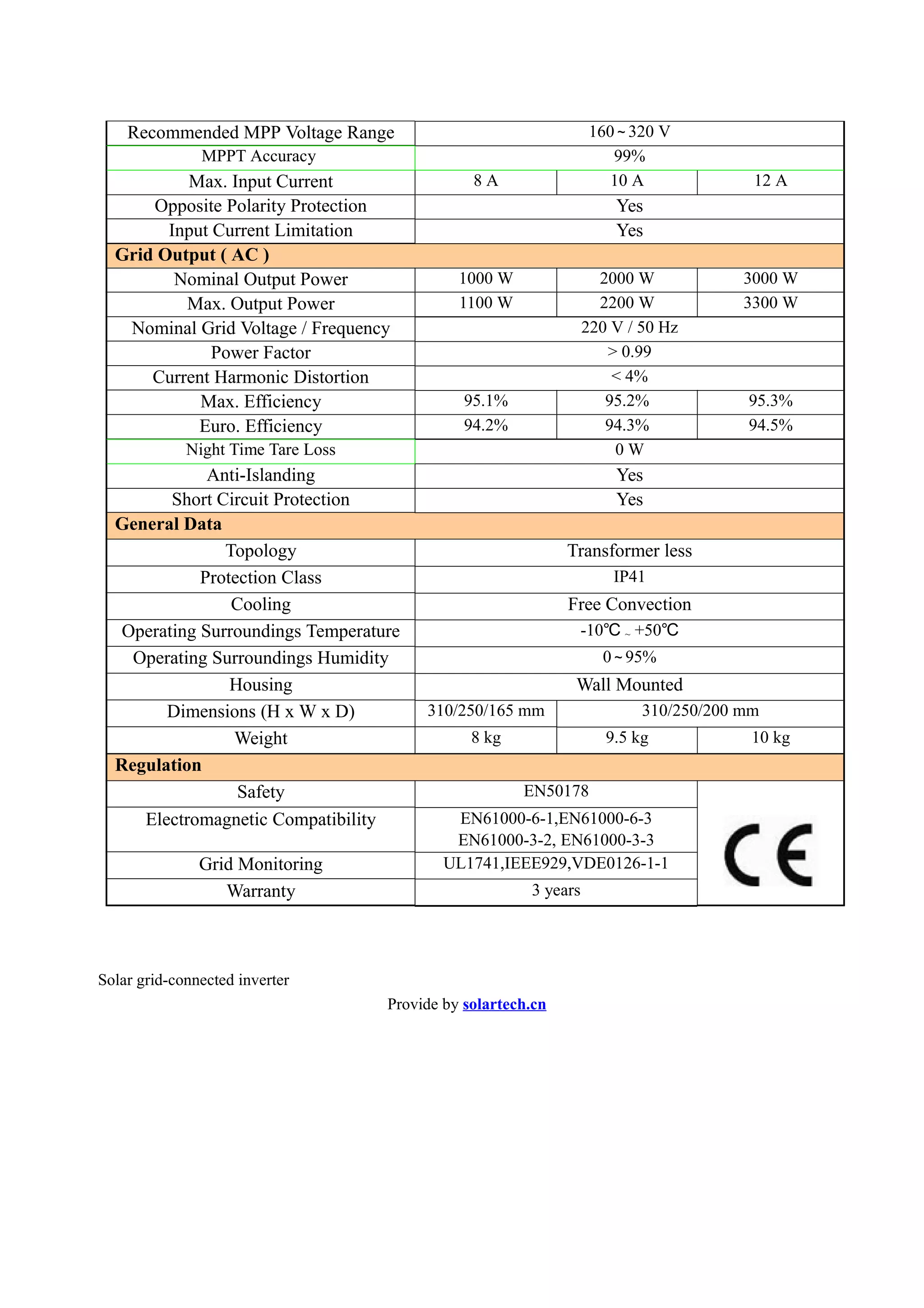 Pv grid connected inverter | PDF Pv grid connected inverter | PDF