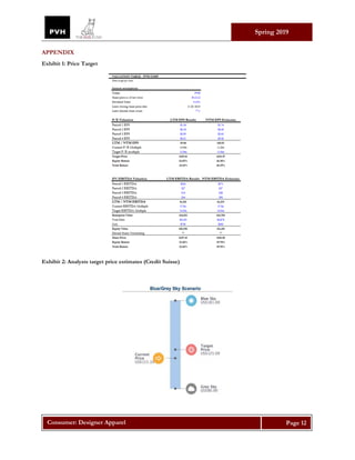 PVH Corp. (PVH) Initiating Coverage Report | PDF