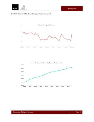 PVH Corp. (PVH) Initiating Coverage Report | PDF