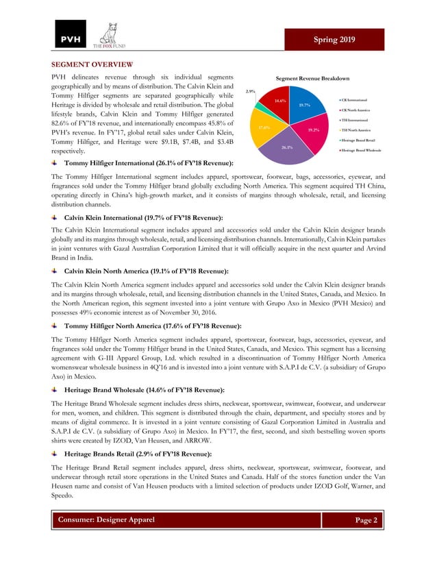 PVH Corp. (PVH) Initiating Coverage Report | PDF